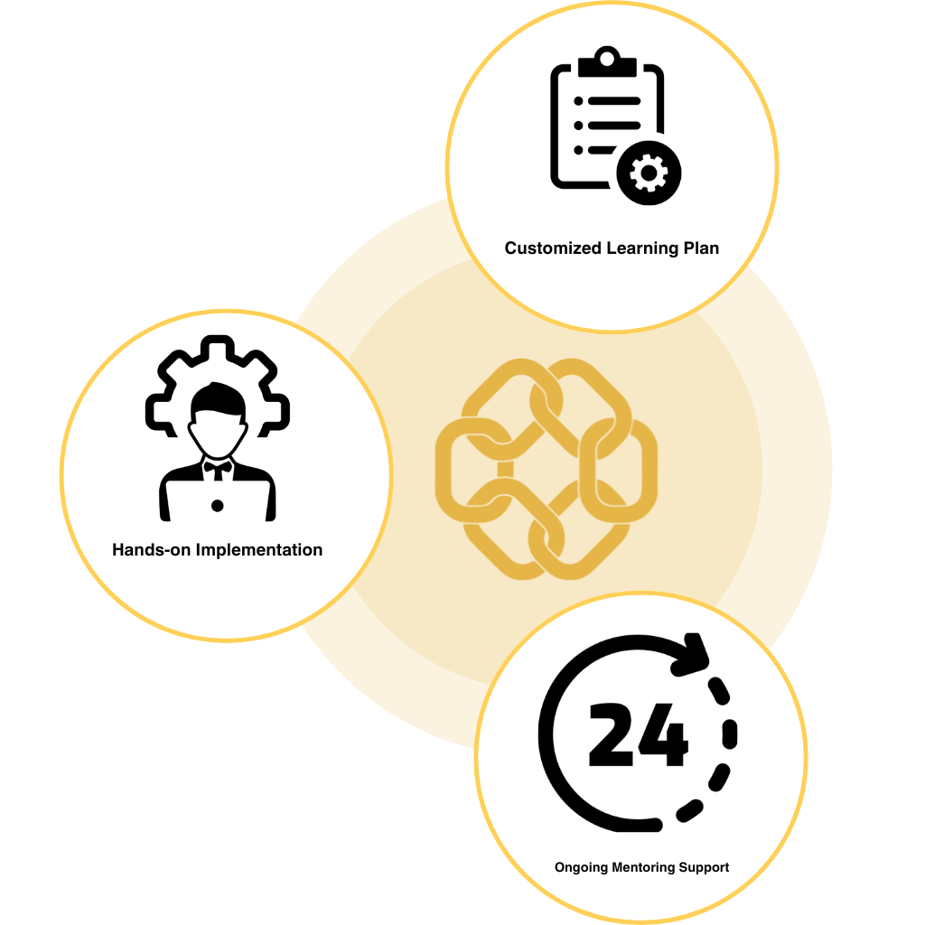 Organizational Mentoring